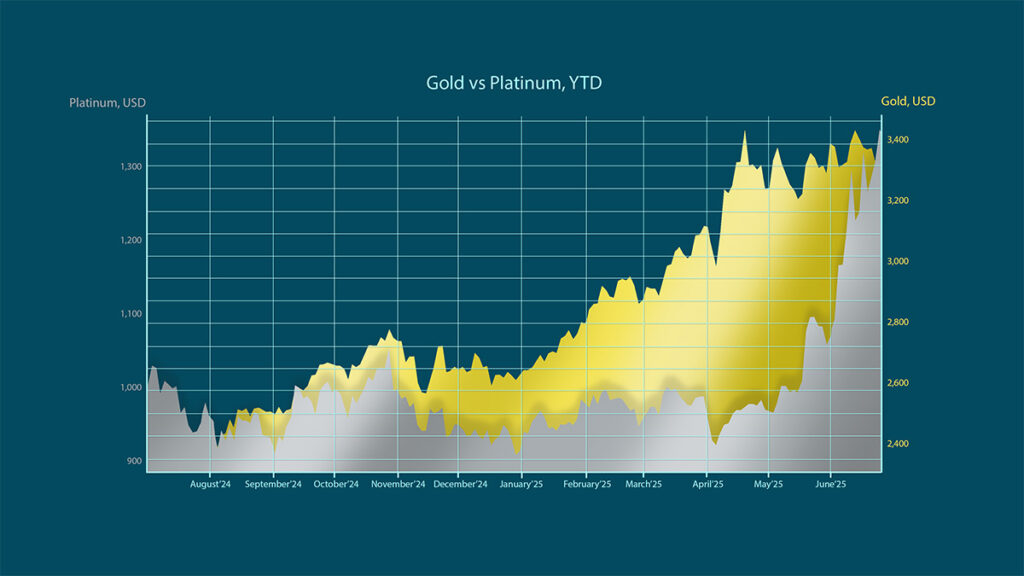 Gold Tops 4900 Oz Shocking Surge Signals 2026